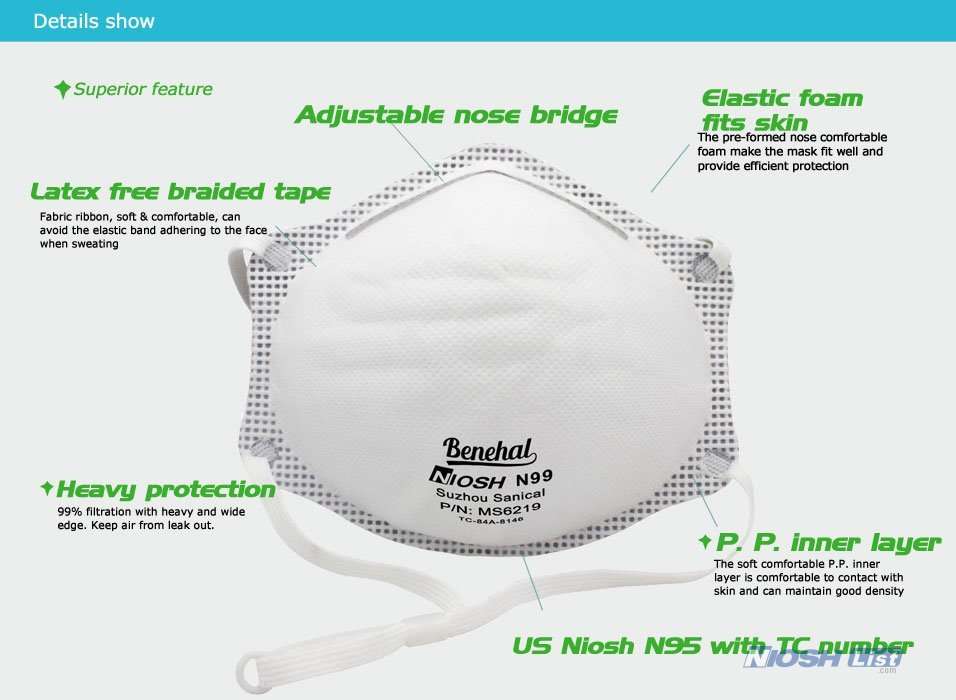 Benehal MS6219 N99 Mask NIOSH Certified) - NIOSH List